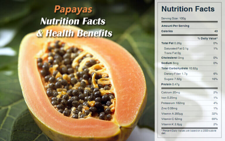 Papayas Nutrition Facts & Health Benefits - CookingEggs