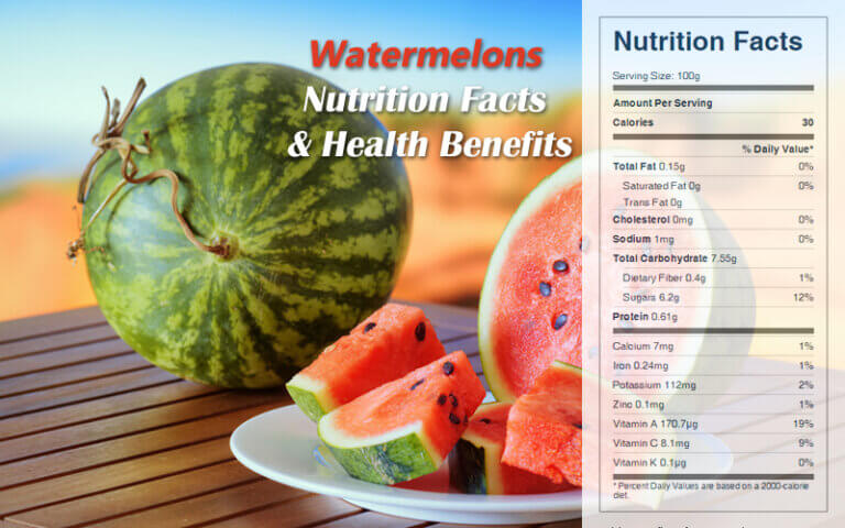 Watermelons Nutrition Facts & Health Benefits - CookingEggs