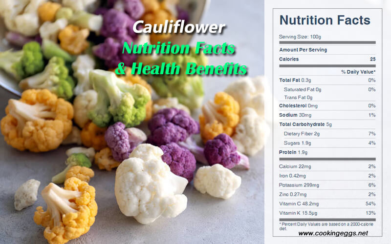 Cauliflower Nutrition Facts & Health Benefits - CookingEggs Cauliflower Nutrition Facts & Health Benefits - CookingEggs