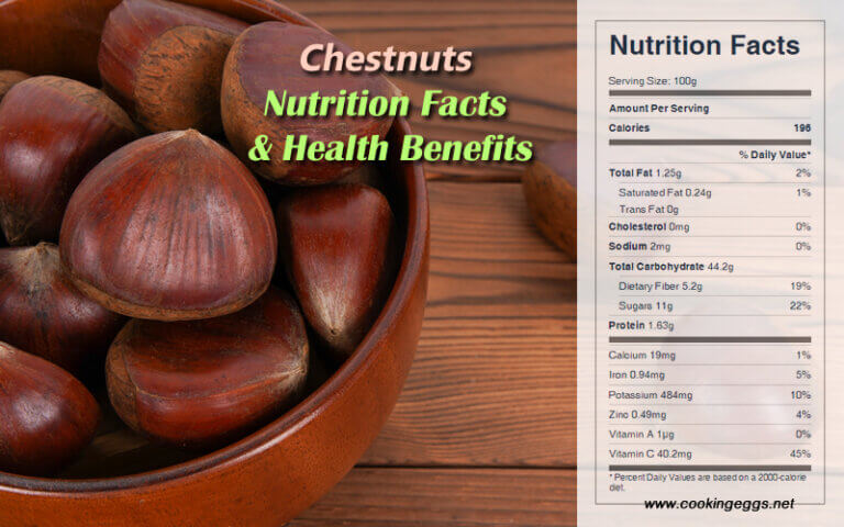 Chestnuts Nutrition Facts & Health Benefits - CookingEggs