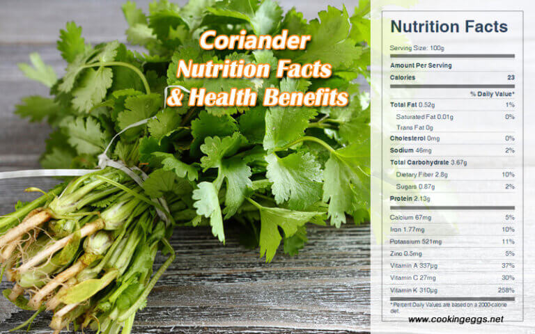 Coriander (cilantro) Nutrition Facts & Health Benefits - CookingEggs