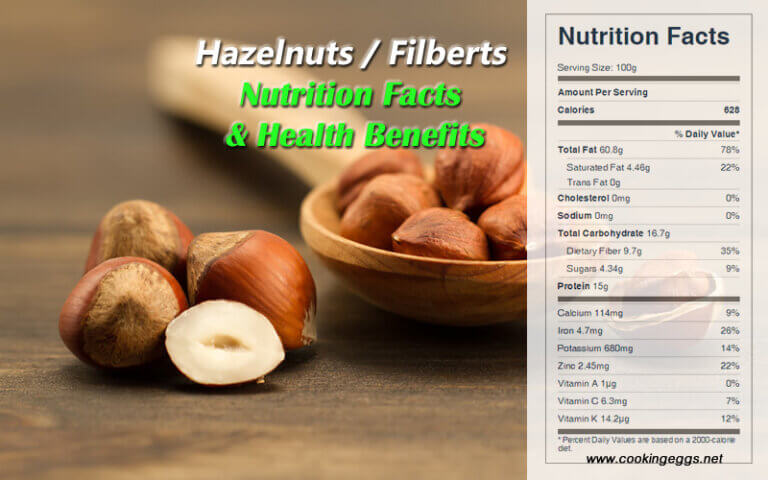 Hazelnut (Filbert) Nutrition Facts & Health Benefits - CookingEggs