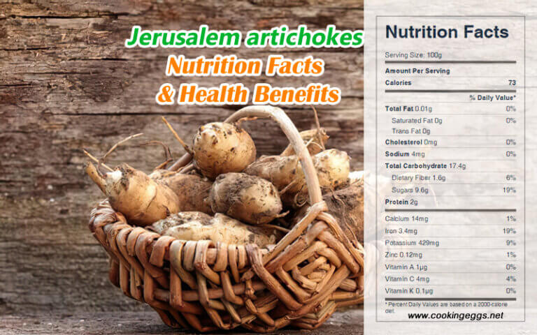 Jerusalem artichokes Nutrition Facts & Health Benefits - CookingEggs